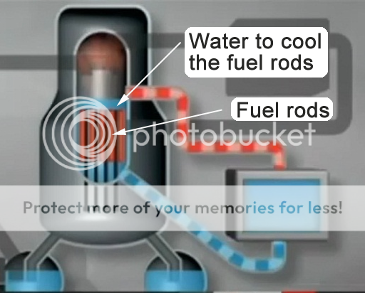 Nuclear Meltdown | Under the surface of Engineering